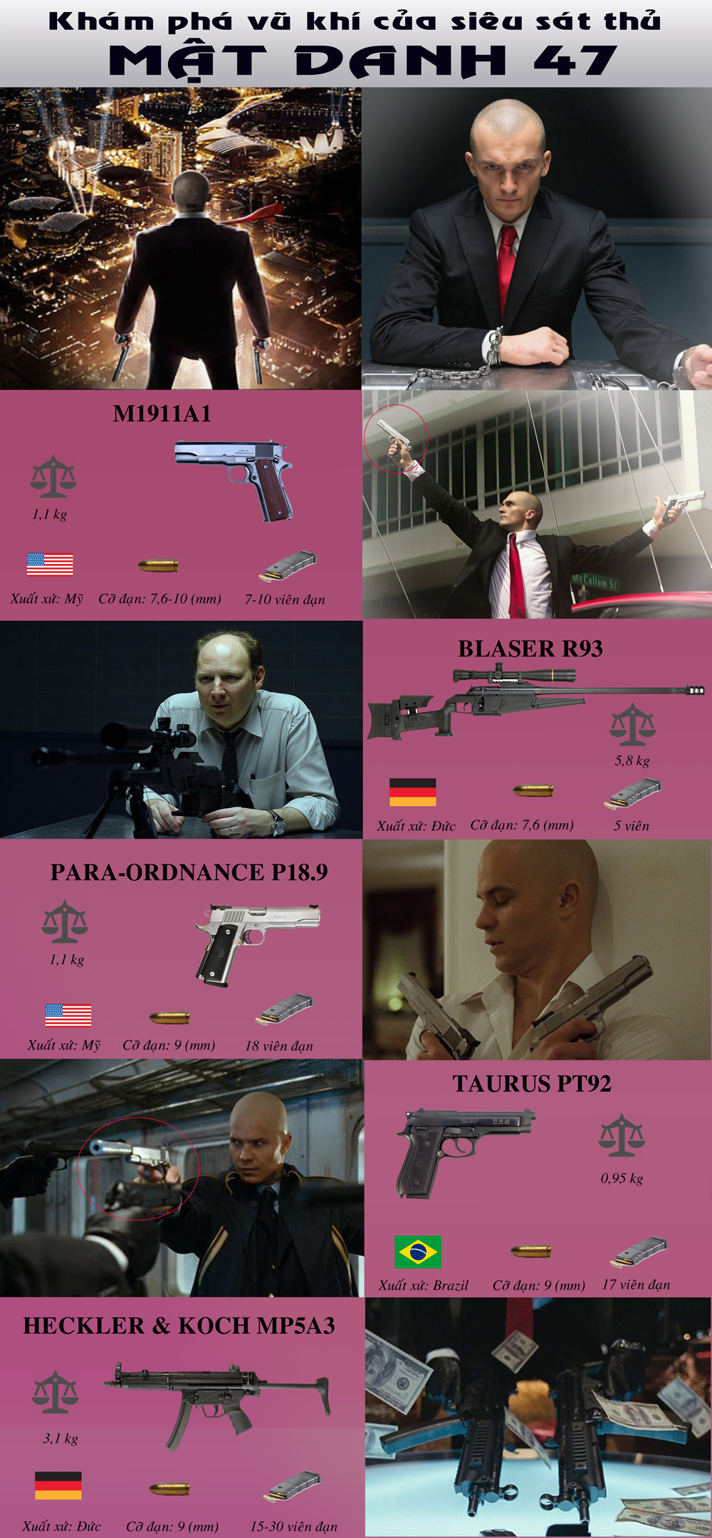 [INFOGRAPHIC] Khám phá vũ khí của siêu sát thủ Hitman