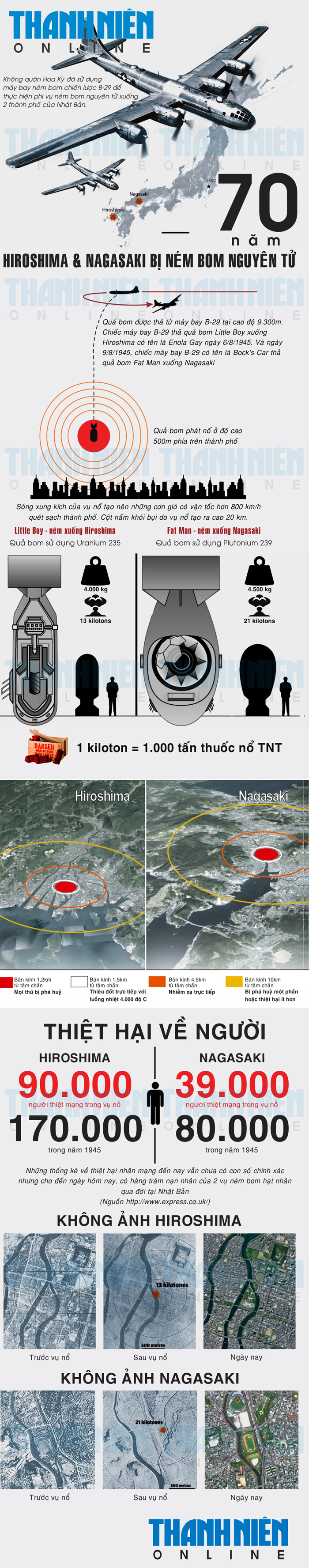 [Infographic] 70 năm Hiroshima và Nagasaki bị ném bom nguyên tử