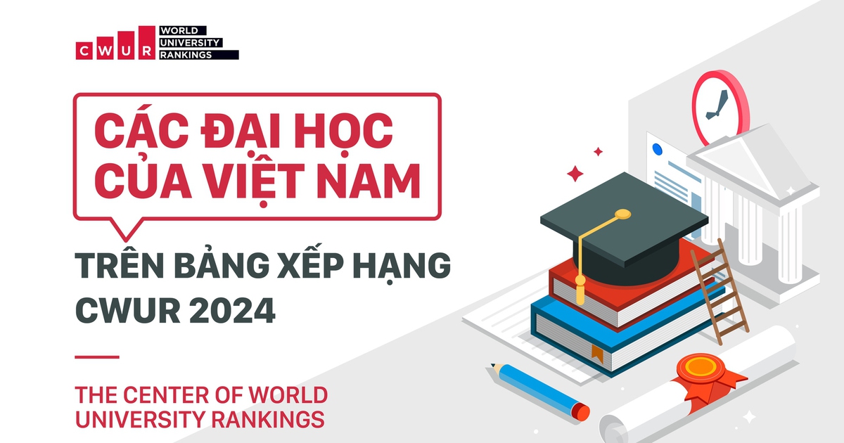 Các trường đại học Việt Nam trên bảng xếp hạng CWUR 2024