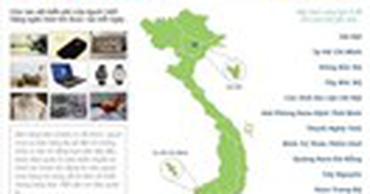 Chotot xây dựng website rao vặt tại Việt Nam