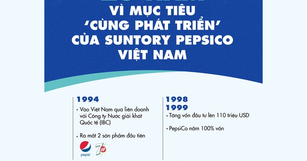 25 năm vì mục tiêu ‘cùng phát triển’ của Suntory PepsiCo Việt Nam