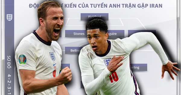 Đội hình dự kiến tuyển Anh gặp Iran: Hiện tượng 19 tuổi trình làng ...